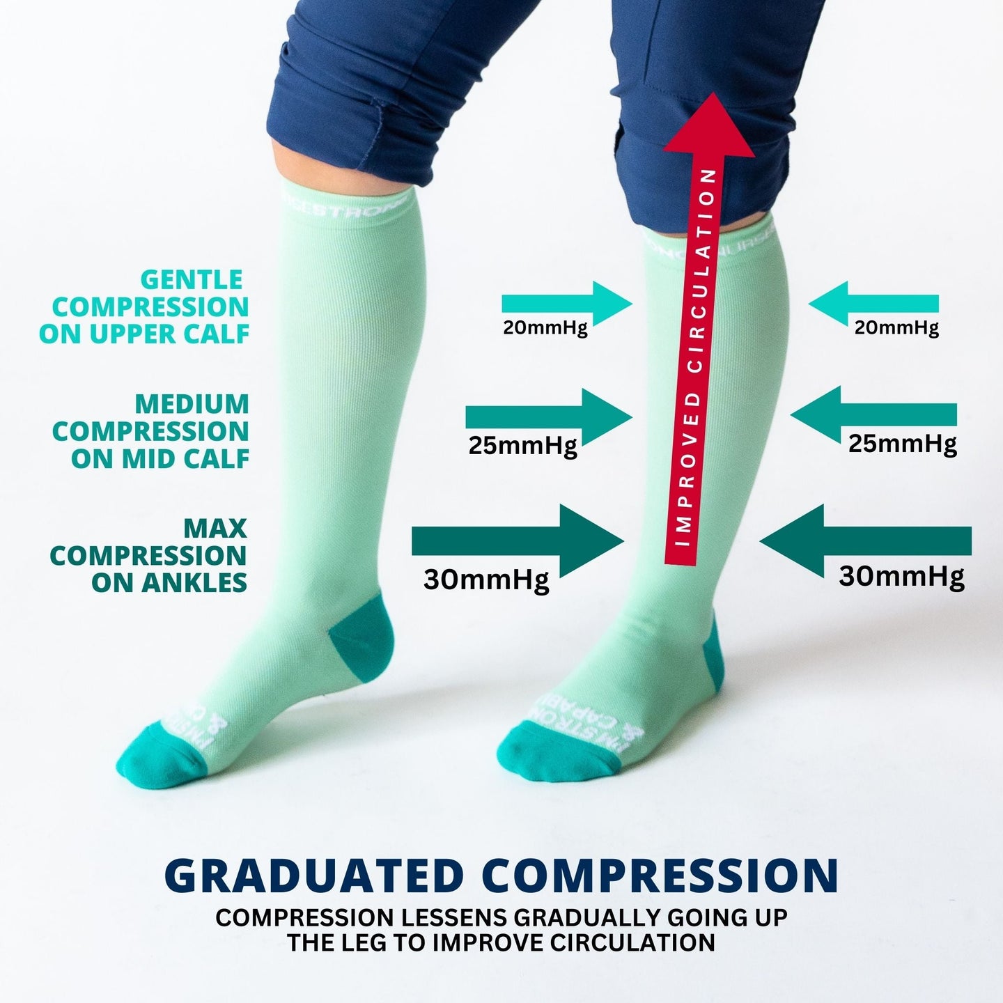 Best Compression Socks for Nurses - NurseStrong Compression Socks